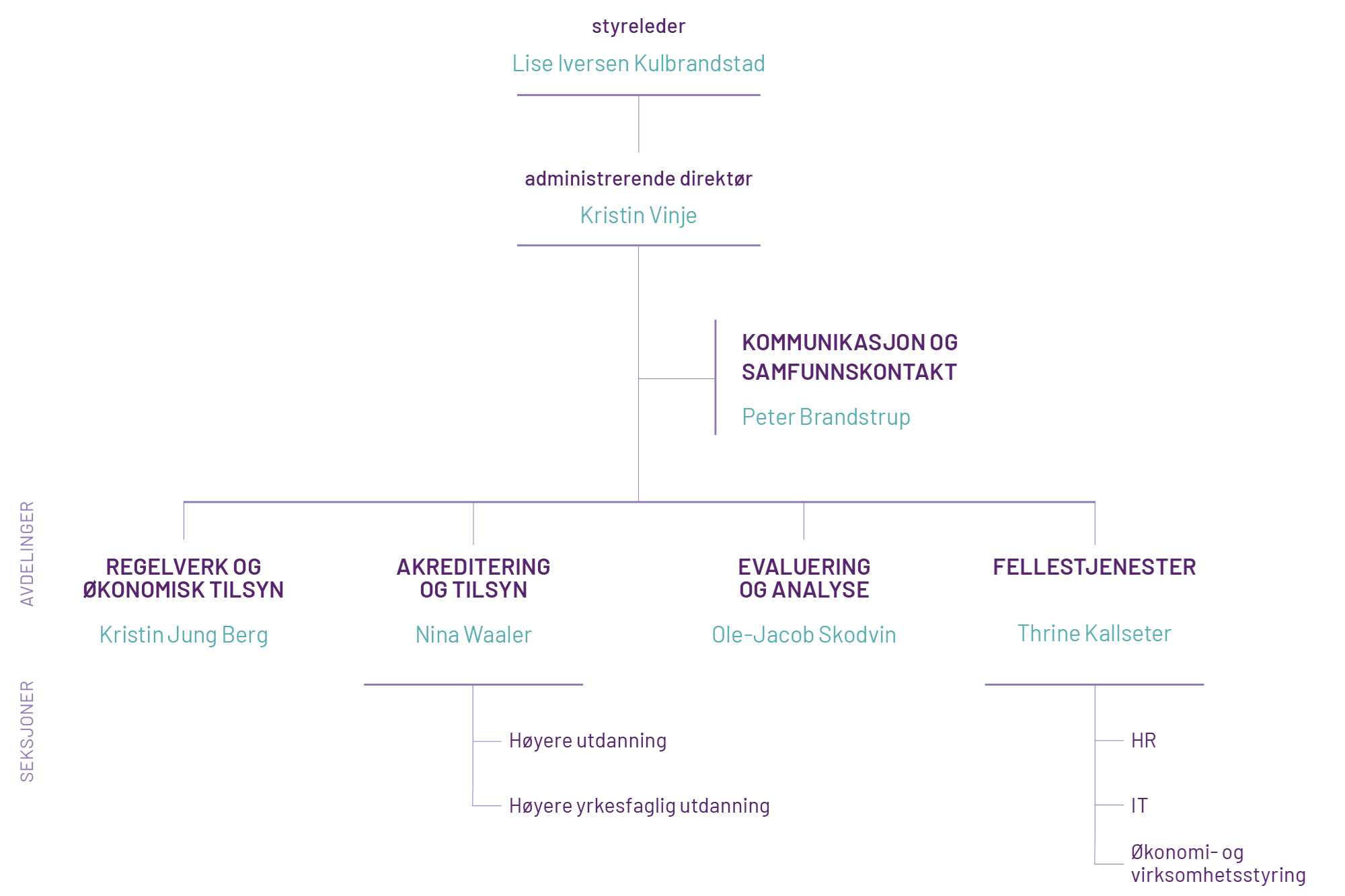 2. Introduksjon til virksomheten og hovedtall | Nokut